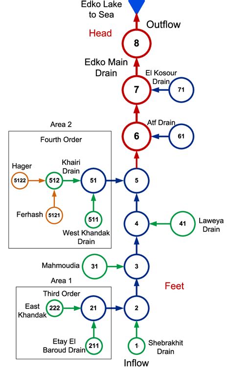 A Schematic Diagram Of Tree Shaped Flow Aggregation Application WA2 Download Scientific