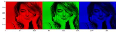 Numpy For Image Processing Image Processing With Numpy