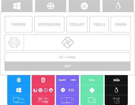 Uno Platform Target Platforms