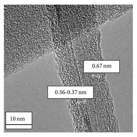 A High Quality Boron Nanotube Which Was Analyzed Using Fast Fourier Download Scientific