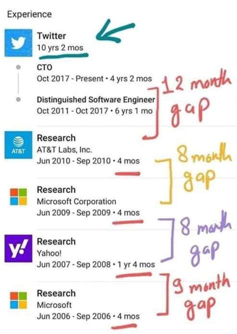 Rufus Christopher On Linkedin Hr Thoughs
