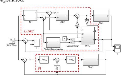 Figure 7 From Lugre Model Based Linear Active Disturbance Rejection Controller For High