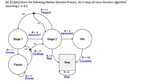 Ex 3 3pts Given The Following Markov Decision Process Do 5 Steps Of Value Iteration