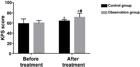 Comparison Of KPS Score Before And After Treatment Between The Two Download Scientific Diagram