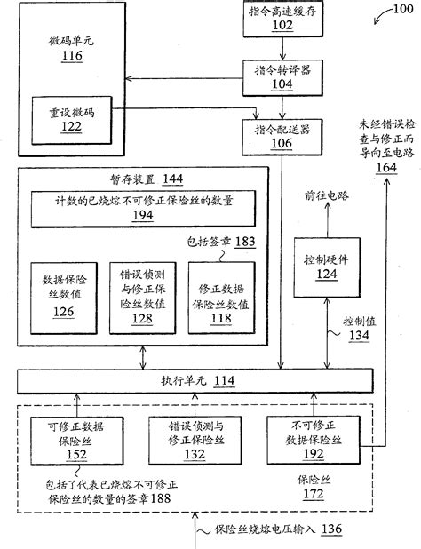 Microprocessor And Initialization Method Applicable For The Same