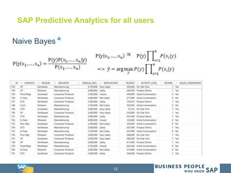 Sap Predictive Analytics Pptx