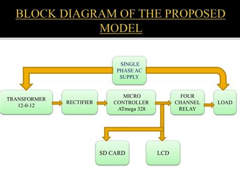 Automated Load Shedding Using Microcontroller Ppt