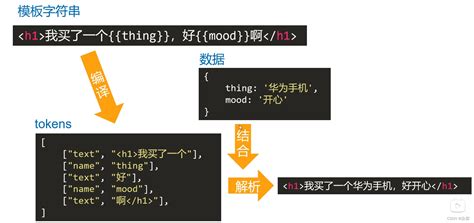 学习vue的mustache语法 mustache模板引擎 mustachey template语法 csdn博客