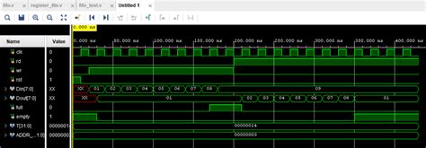 fiddling around with a fifo circuit quick start fpga coding