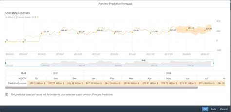 Sap Analytics Cloud Predictive Budgeting And Forecasting