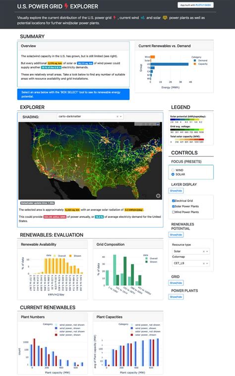 Plotly On Linkedin Building A Big Data Geographical Dashboard With Open Source Tools