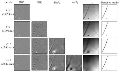 The Decomposed Images Resulting Images And Processing Time By The Download Scientific Diagram