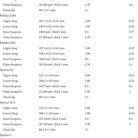 Properties Of Ffr Models Download Table