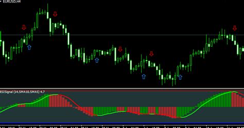 Indicators Rsisignal Moving Average Ma Articles Library Comments Mql5 Programming Forum