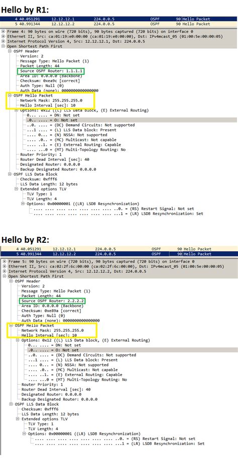 Ospf Type1 Message Hello Packet Atech Academy