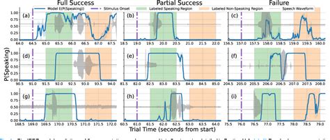 figure 4 from an interpretable deep learning model for speech activity