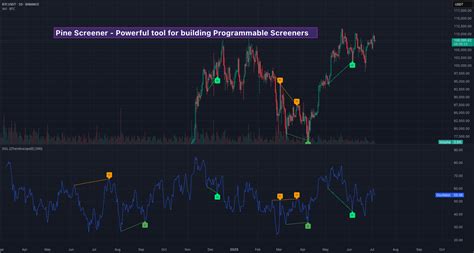 Pine Screener Powerful Tool For Building Programmable Screener For