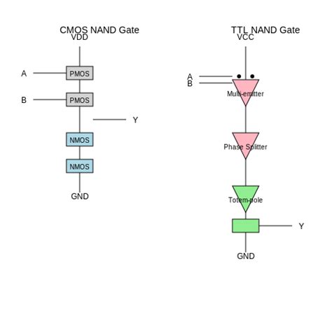 Logic Nand Gate Tutorial Next Gr Electronics