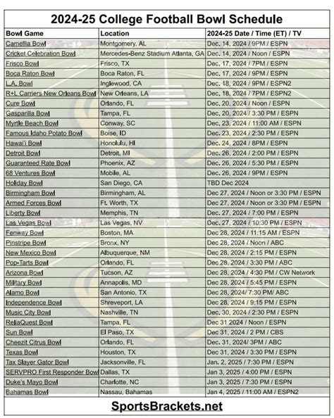 2024 College Football Bowl Game Scores