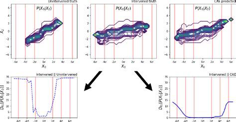 Figure 1 From Moment Matching Graph Networks For Causal Inference Semantic Scholar