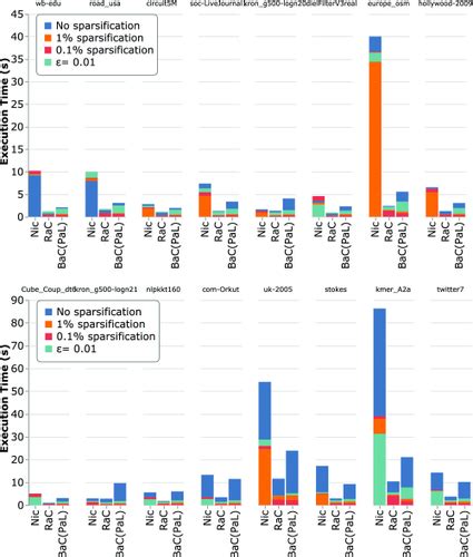 On Symmetric Rectilinear Partitioning Acm Journal Of Experimental