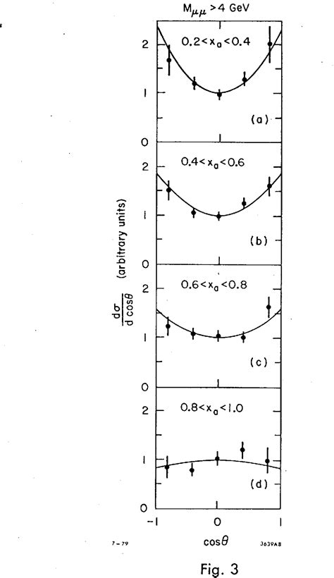Figure 3 From Quark Structure Functions Of Mesons Fragmentation
