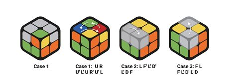 Printable How To Solve A 2x2 Rubiks Cube