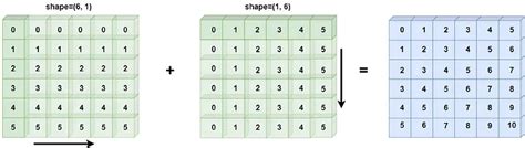 Efficient K Nearest Neighbors K Nn Solutions With Numpy