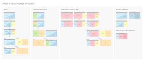 SAP S HANA Manufacturing For Production Engineering And Operations Christian Van Elten