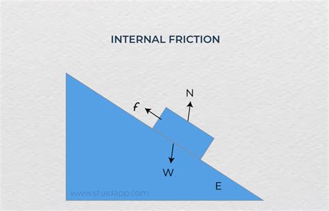 Internal Friction
