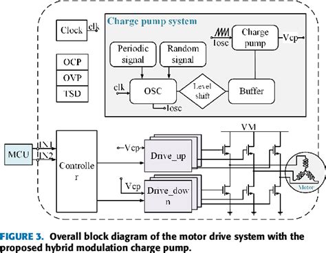 Figure 3 From An Emi Reduction Charge Pump With A Hybrid Modulation