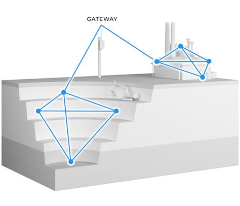 Ackcio Mesh Our Products