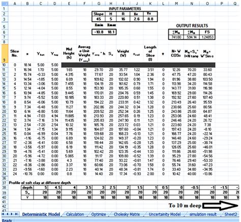 deterministic model developed in ms excel download scientific diagram