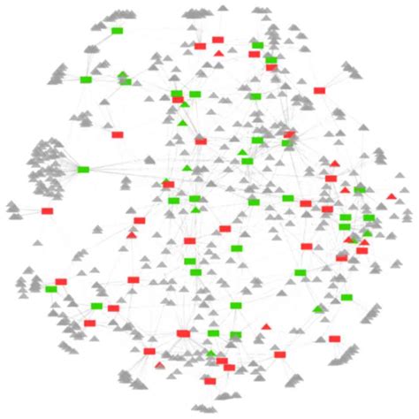 Microarray Expression Profile Analysis Of Long Non Coding Rnas In Optineurin E50k Mutant