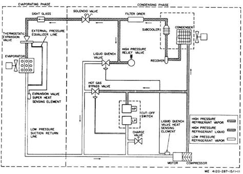 Refrigeration Schematic Diagram Wiring Diagram And Schematic