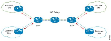 Cisco Catalyst 8500 And 8500L Series Edge Platforms Software Configuration Guide EVPN VPWS