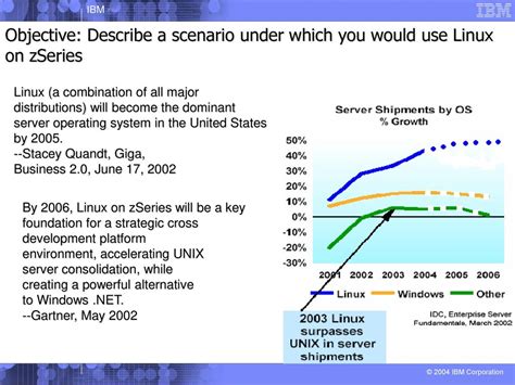 Linux On Zseries Module 1 Introduction Ppt Download