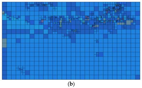 Electronics Free Full Text Fast Algorithm For Cu Size Decision