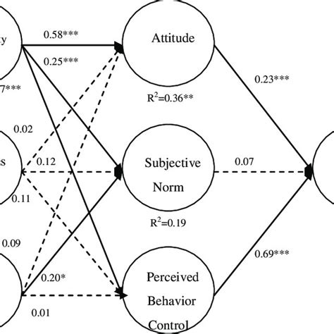 Fuzzy Set Qualitative Comparative Analysis Fs QCA Download Scientific Diagram