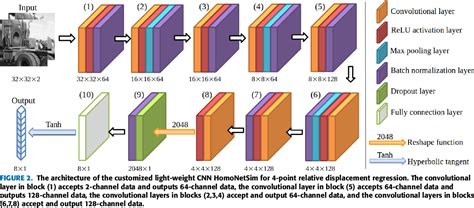 Figure 1 From Combining Convolutional Neural Network And Photometric Refinement For Accurate