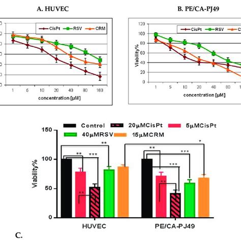 Real Time Pcr Reaction Components Download Scientific Diagram