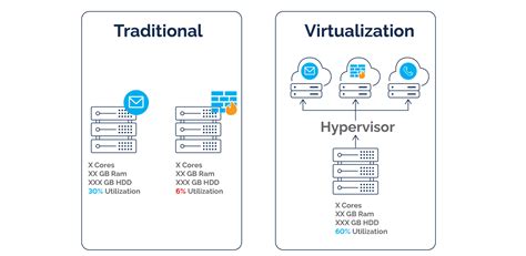 What Is A Hypervisor Types Benefits How It Works Park Place