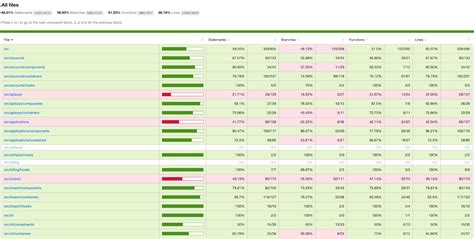 Automation Guild 2021 Testing In A Fast Paced Delivery Organization Mabl