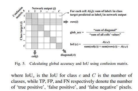 iou calculation · issue 278 · qubvel segmentation models pytorch · github
