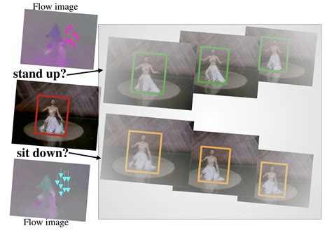 Dance With Flow Two In One Stream Action Detection Vis Lab