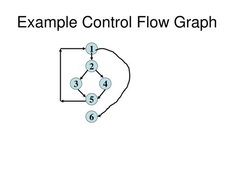 Ppt Whitebox Testing Powerpoint Presentation Free Download Id6099794