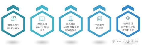 因为断电导致虚拟机无法启动的数据恢复过程 知乎