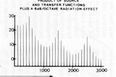 CSAD Exam Flashcards Quizlet CSAD Exam Flashcards Quizlet