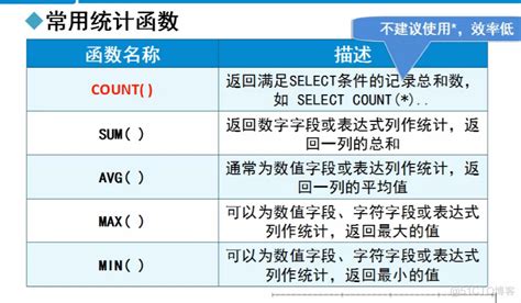 Int类型的取值范围 Mysql 数据库int类型取值范围ctaxnews的技术博客51cto博客 Int类型的取值范围 Mysql 数据库int类型取值范围ctaxnews的技术博客51cto博客