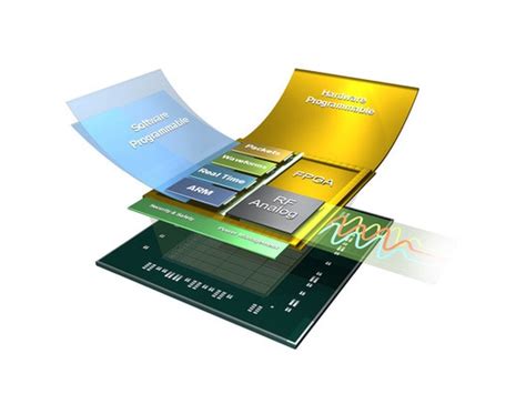 Mikrokontrolerpl Portal Dla Elektroników Rfsoc Zynq Ultrascale Nowe Układy Od Xilinx